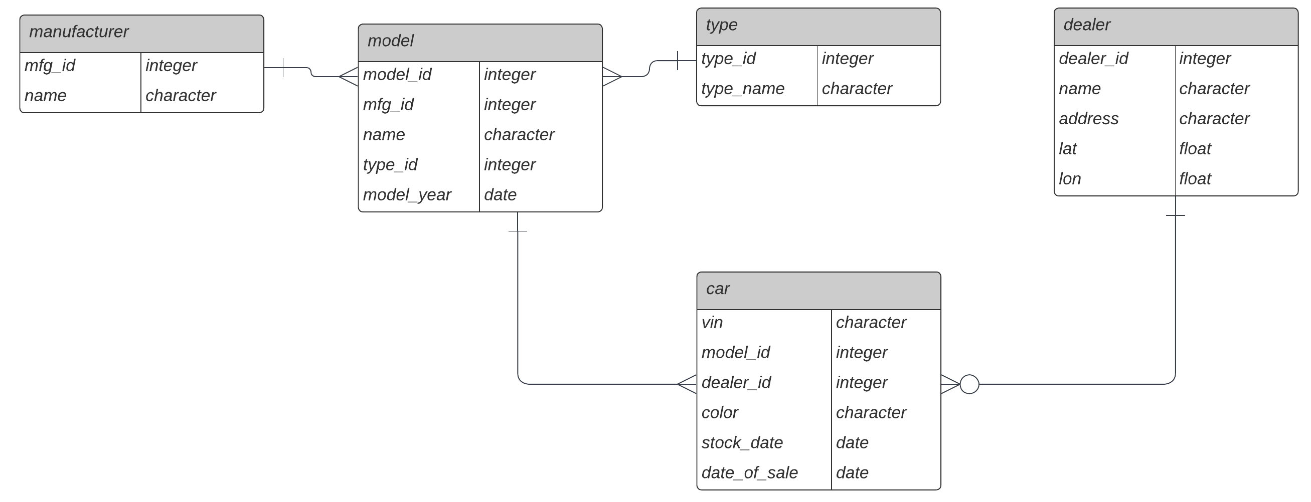 Indigenous Cartography - 08